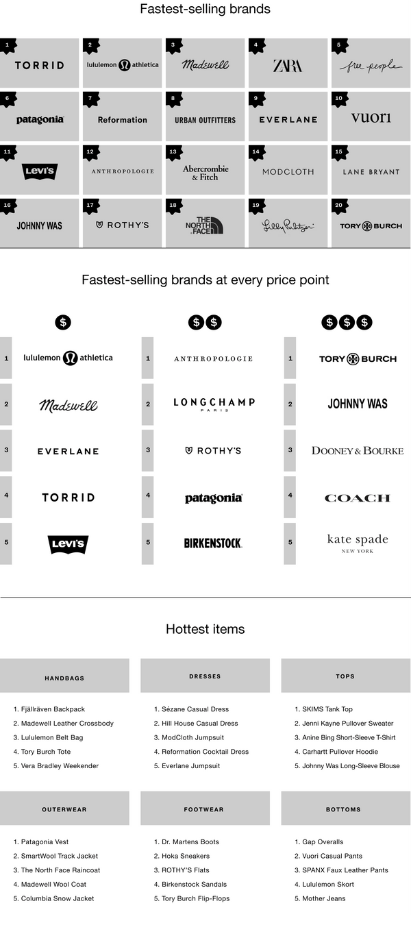 Pact x ThredUp | Closet Clean Out